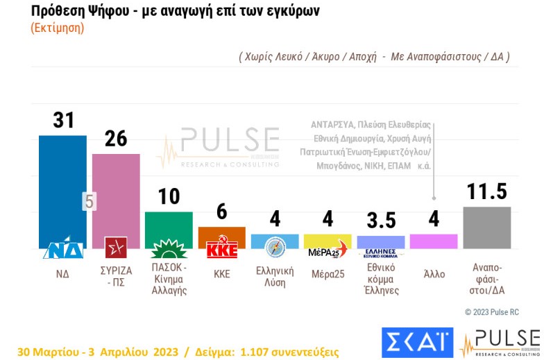 Ο ΕΝΑΣ ΠΡΟΣΘΕΤΕΙ ΚΑΙ ΜΑΖΙ... ΑΦΑΙΡΕΙ | Apodytiriakias.gr