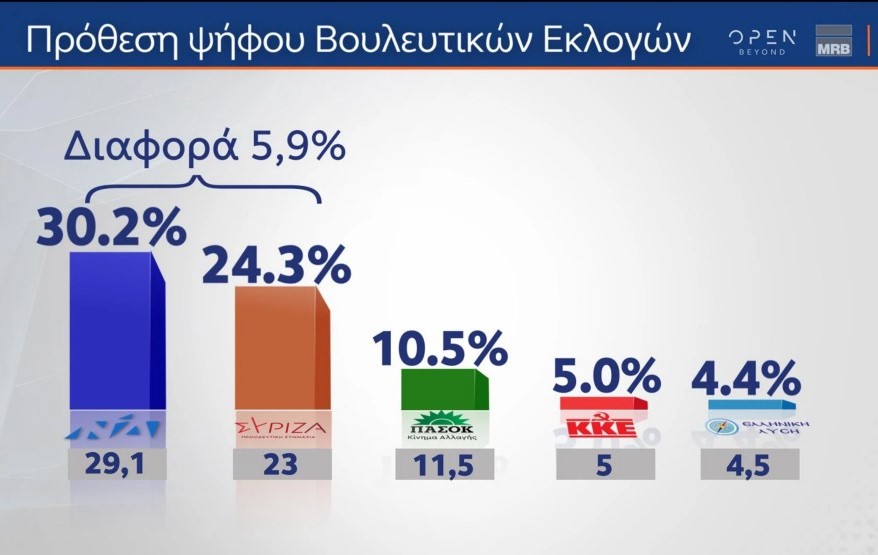 ΤΑ ΓΚΑΛΟΠ ΔΕΝ ΚΑΝΟΥΝ ΛΑΘΟΣ; ΤΟΥ ΣΥΡΙΖΑ Η... ΕΛΠΙΔΑ... | Apodytiriakias.gr