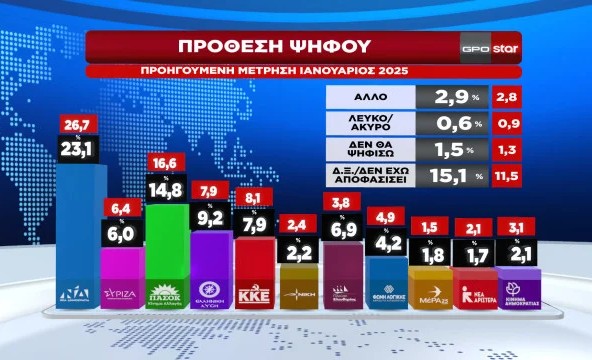 Ο ΛΑΟΣ ΠΑΝΤΑ ΥΠΕΡΑΝΩ ΚΡΙΤΙΚΗΣ... | Apodytiriakias.gr
